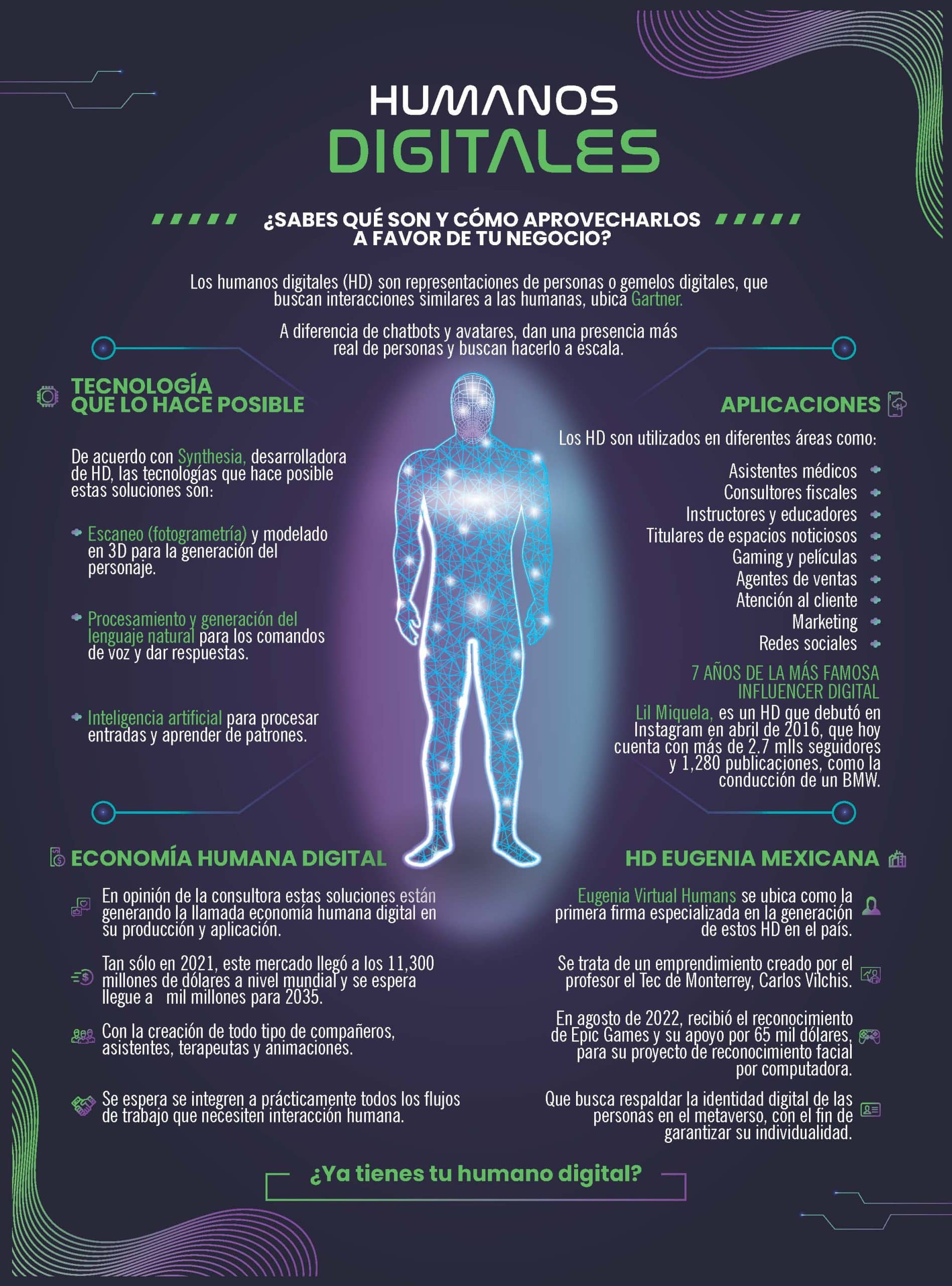 Humanos digitalesHumanos digitales ¿Sabes qué son y cómo aprovecharlos ...