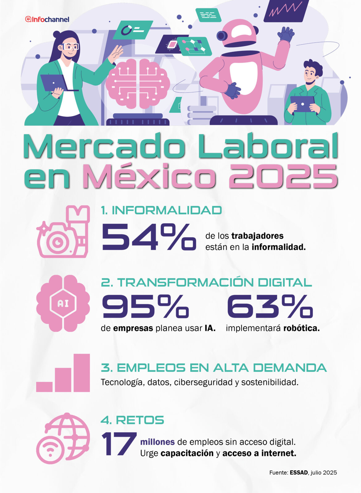 Mercado laboral: Demandas de talento en el presente